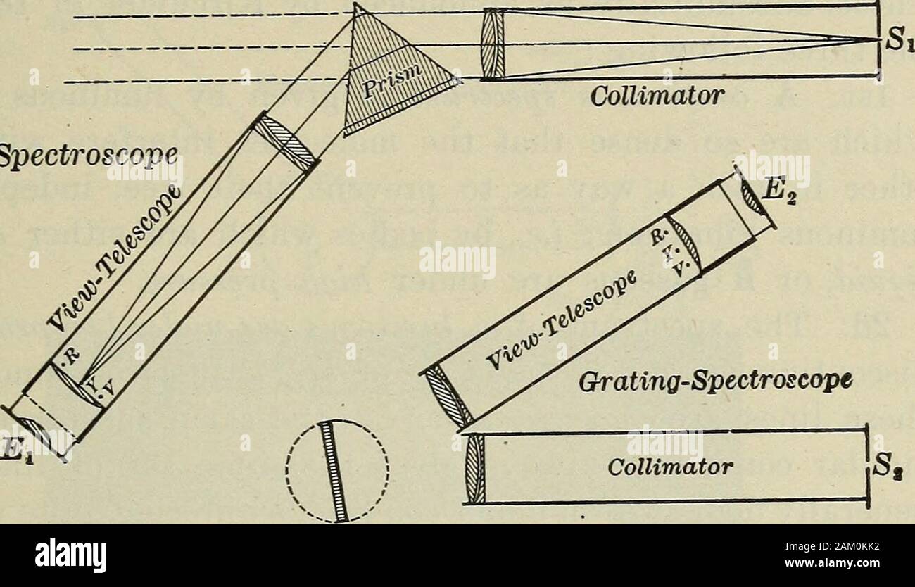 Spectroscope astronomy hi-res stock photography and images - Alamy