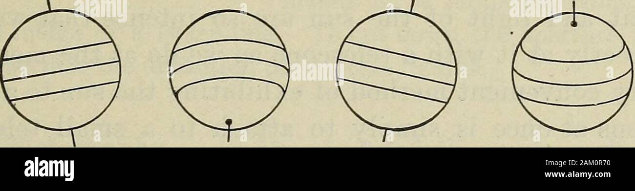The elements of astronomy; a textbook . T E Fig. 42.Synodic and ...