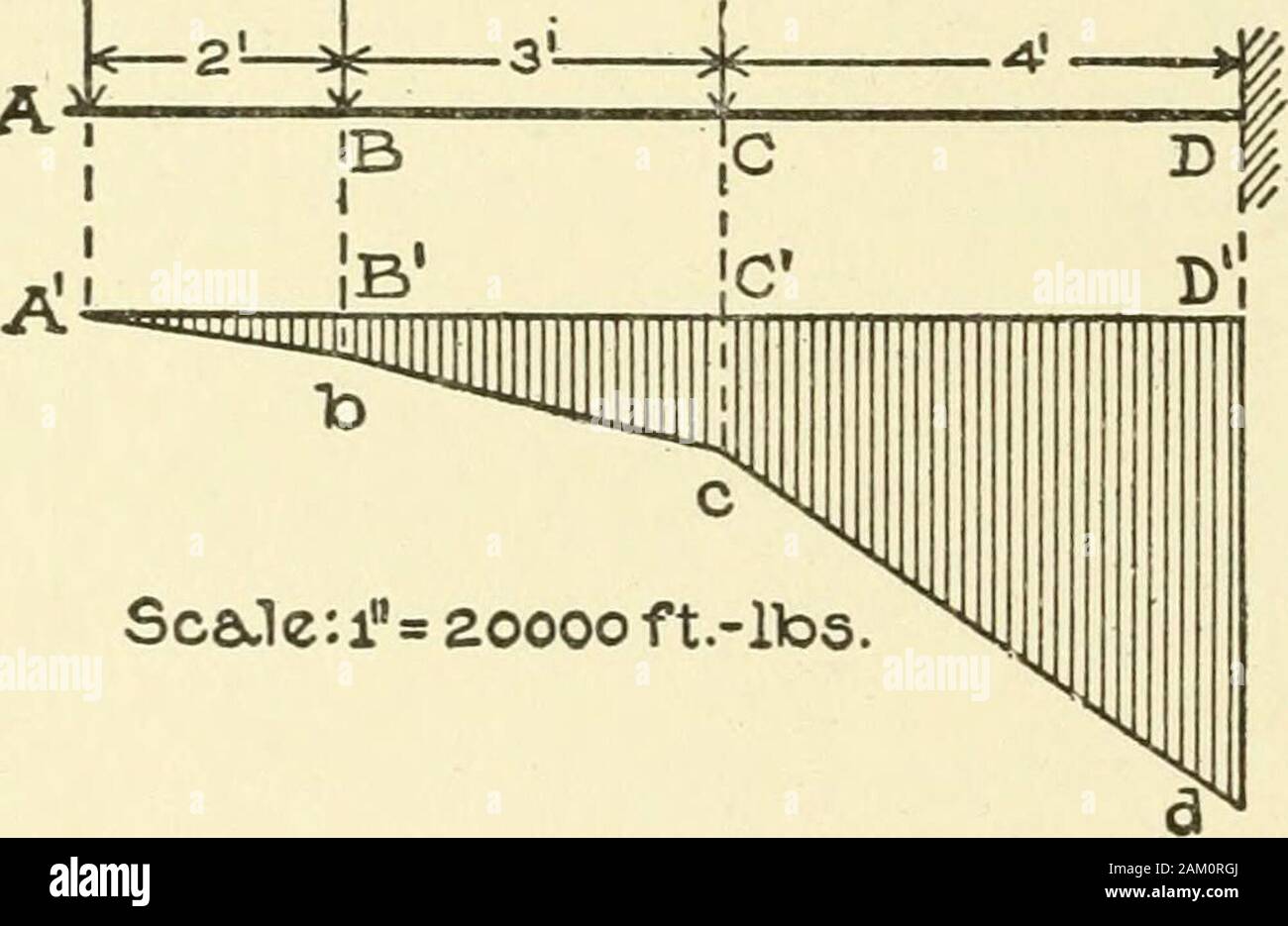 10 pounds scale hi-res stock photography and images - Alamy