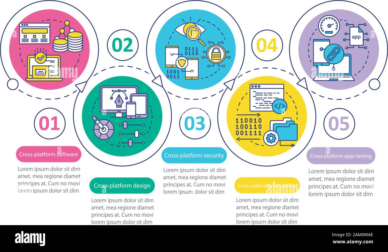 Cross Platform Development Vector Infographic Template Business
