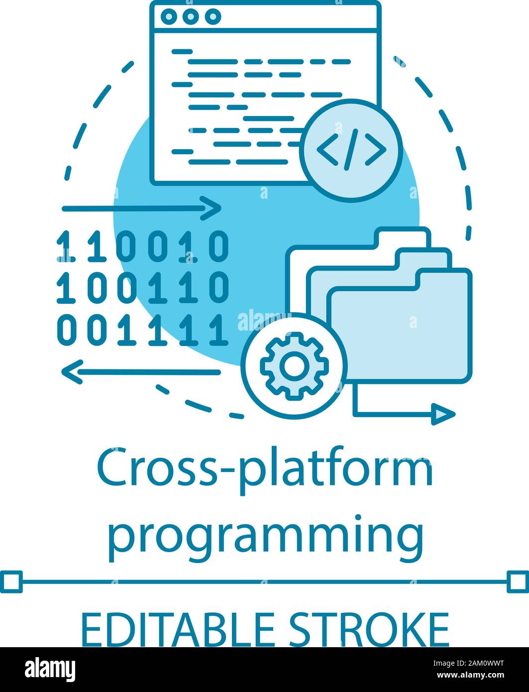Cross platform programming, coding concept icon. Software development business idea thin line ...