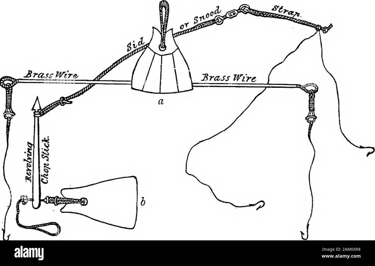 Hook And Line Fishing Method