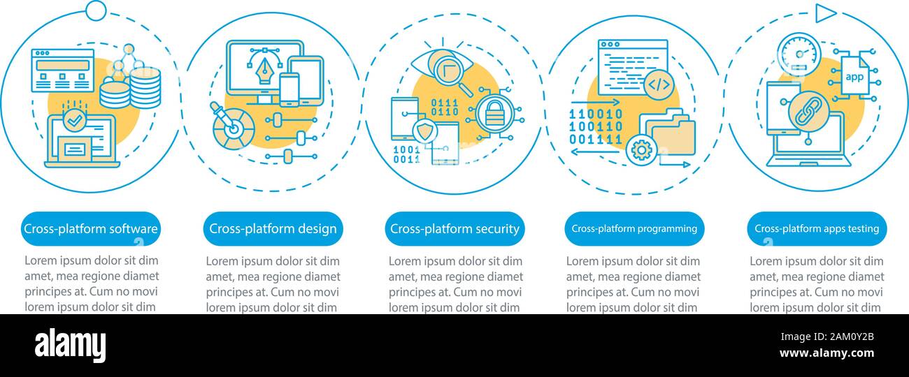 Cross platform programming vector infographic template. Business presentation design elements ...