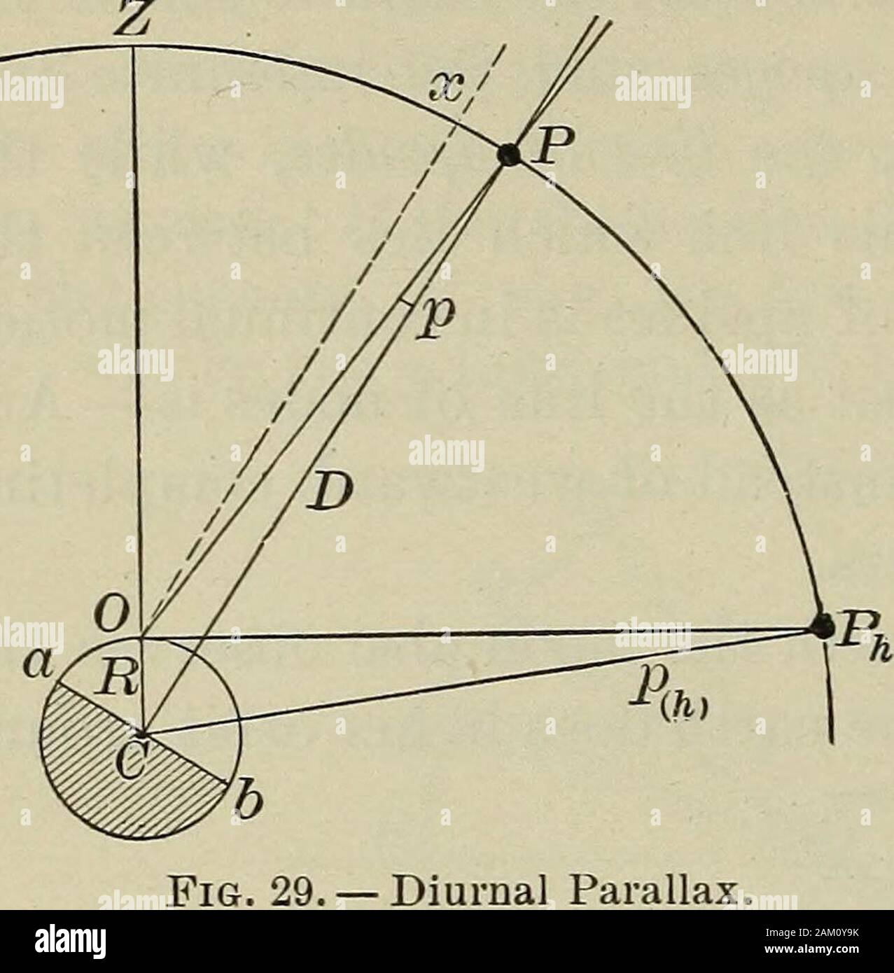 The elements of astronomy; a textbook . tion on the earths surface, or ...