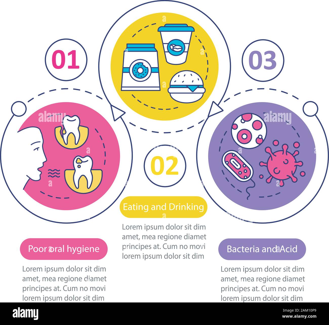 Causes of tooth diseases vector infographic template. Business ...