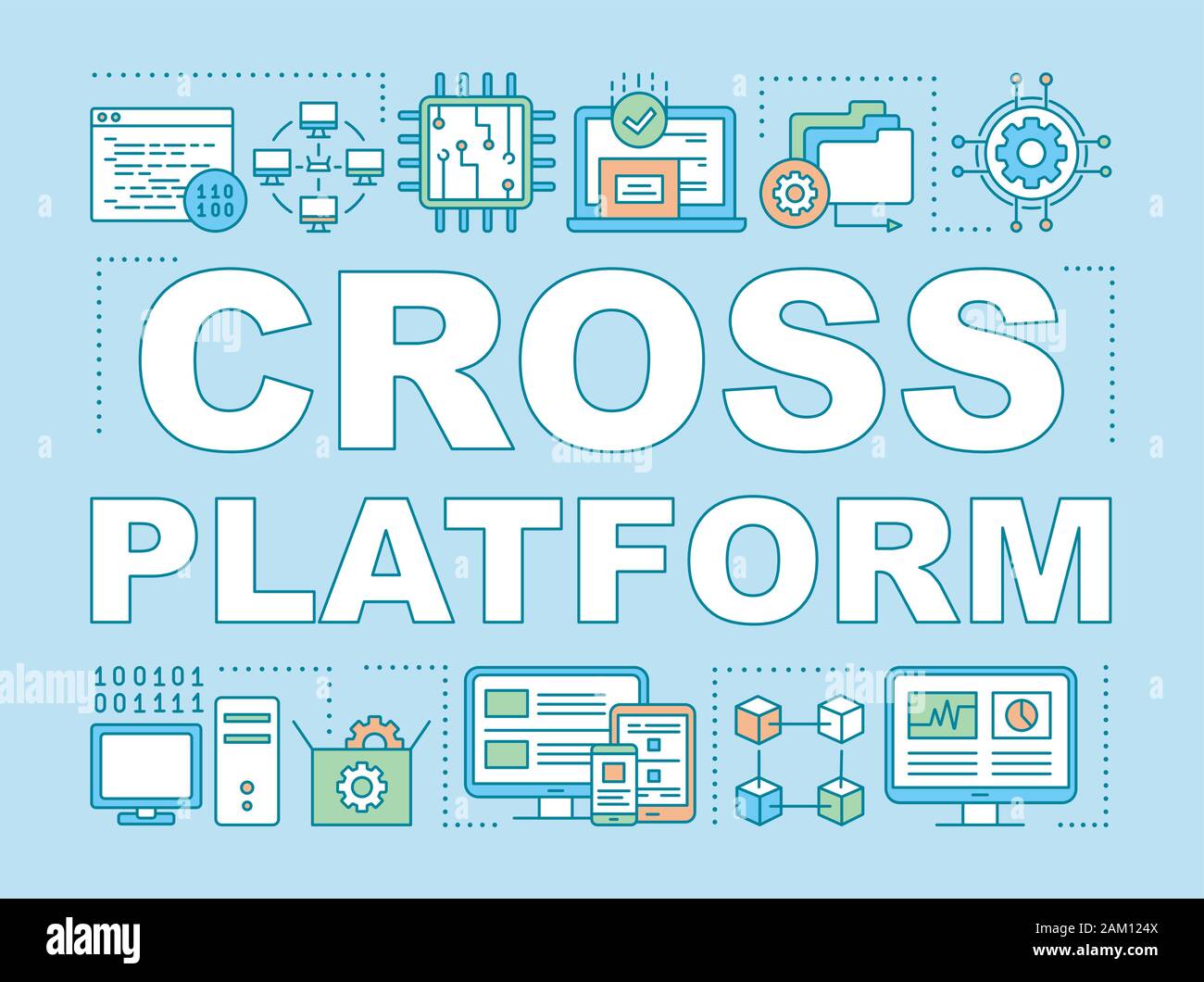Cross platform technology word concepts banner. Programming, software development business ...
