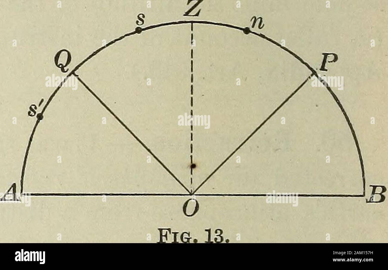 The elements of astronomy; a textbook . 51. Second Method of ...