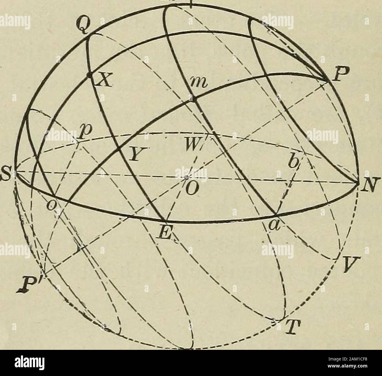 Zenith Astronomy North Celestial Pole With