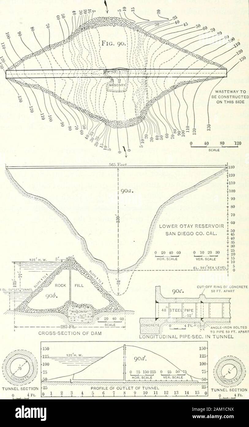 Rockfill Dam Cross Section