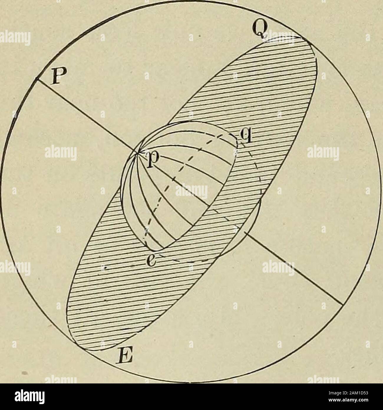 The elements of astronomy; a textbook . ny ancient astronomer ignorant ...