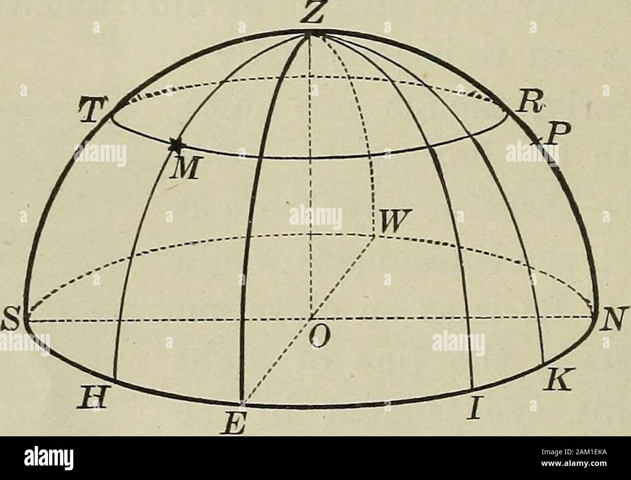 The elements of astronomy; a textbook . Fig. 3. — Dip of the Horizon. 1 ...