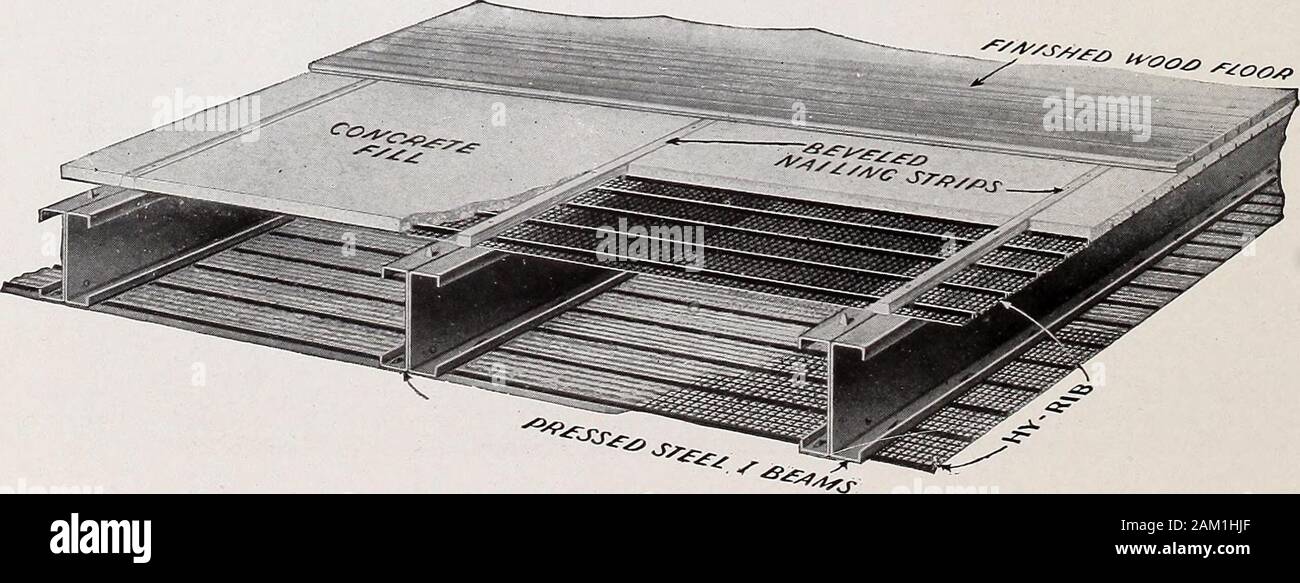 Hy-rib and metal lath for concrete, stucco and plaster in roofs, floors ...