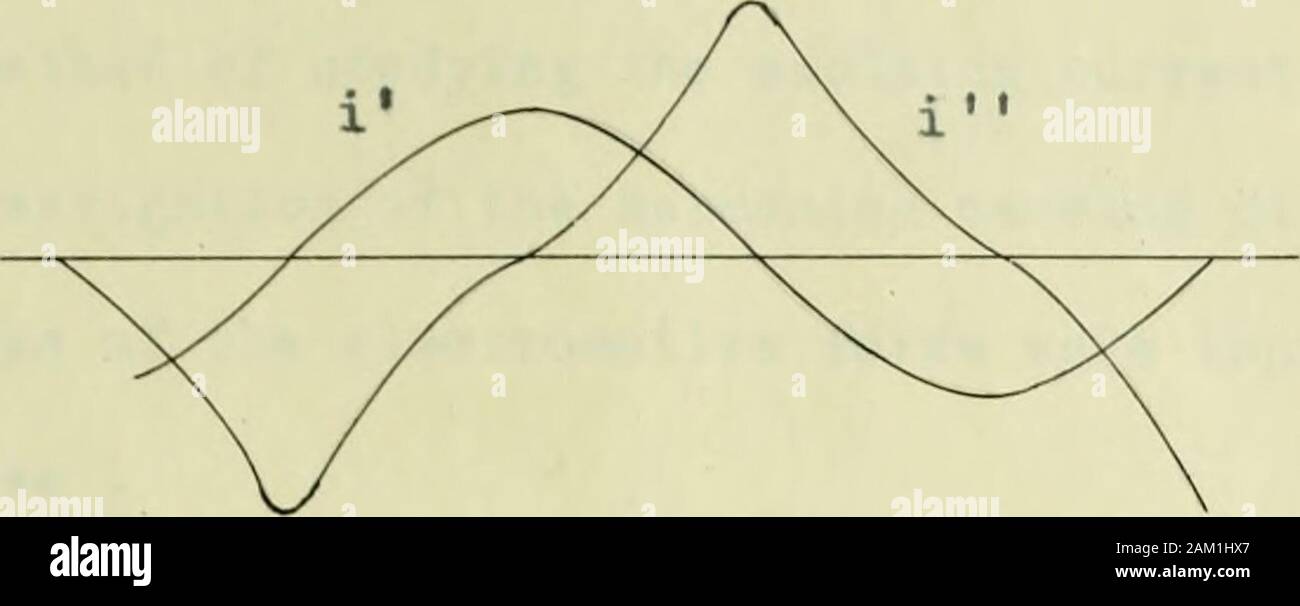 Harmonics in the exciting current of transformers . FIGURE 3. » 5 As ...
