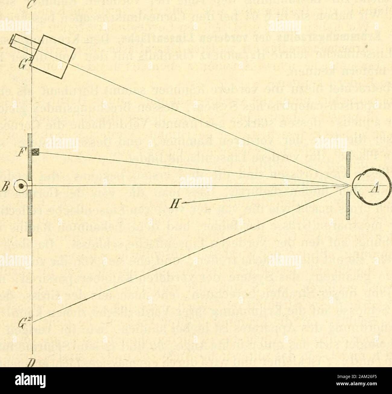 Hornhautkrummung hi-res stock photography and images - Alamy