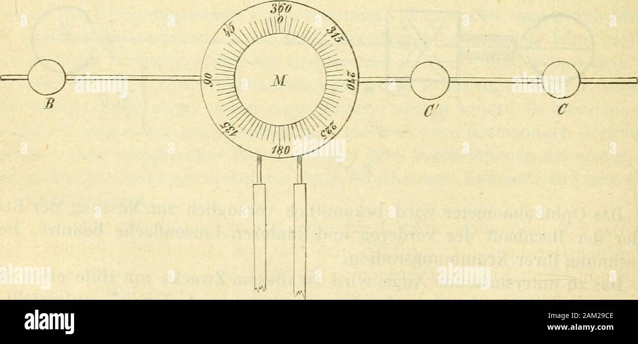 Ophthalmometer hi-res stock photography and images - Alamy