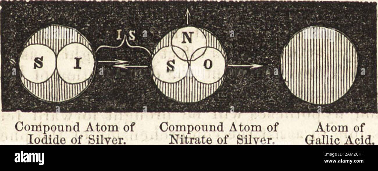 Silver nitrate process hi-res stock photography and images - Alamy