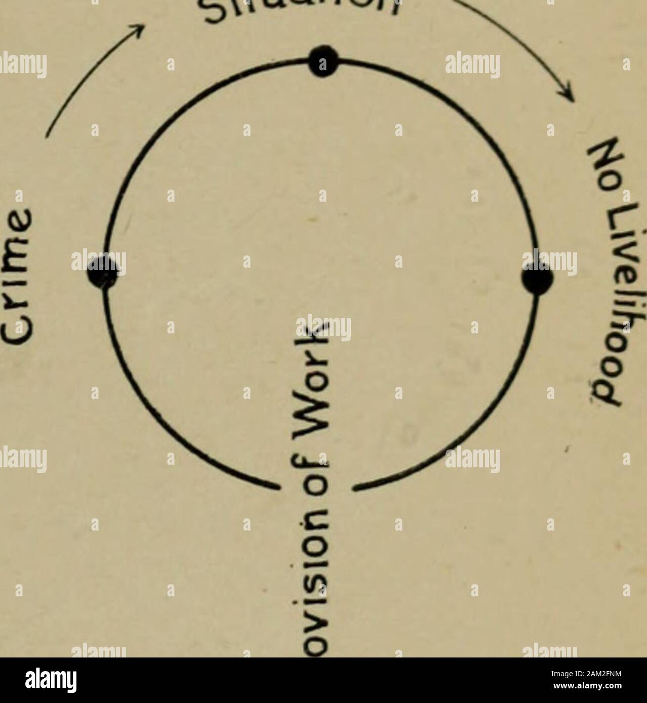 Vicious circles in sociology and their treatment . ,05S of c,uar/oo ...