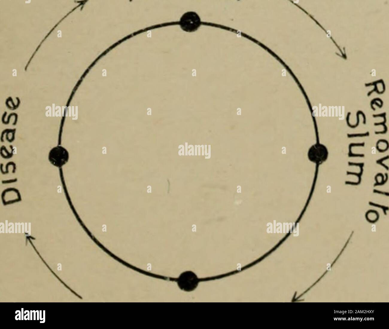 Vicious circles in sociology and their treatment . Fig. il. CRIME.. Fig ...