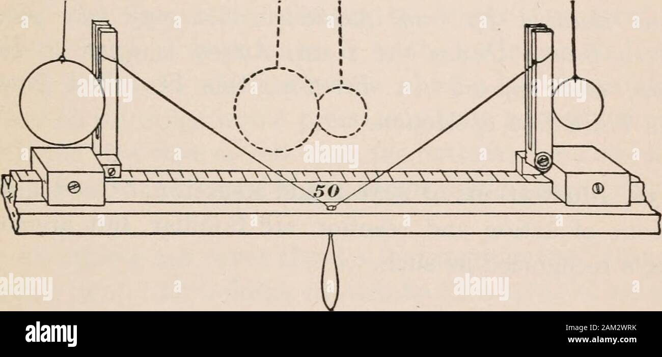 Inelastic Collision Diagram