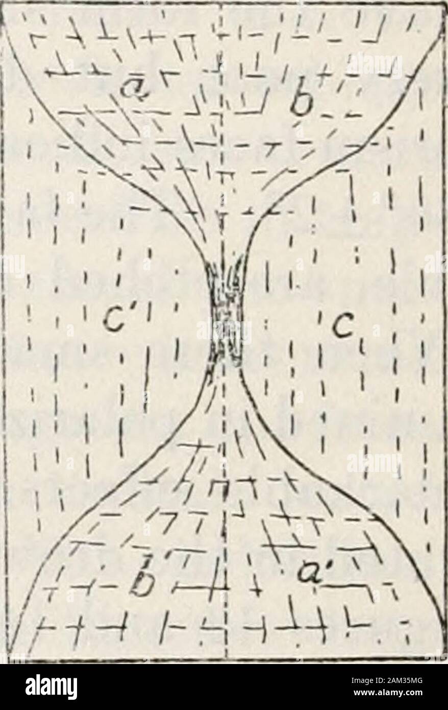 Birefringence hi-res stock photography and images - Alamy