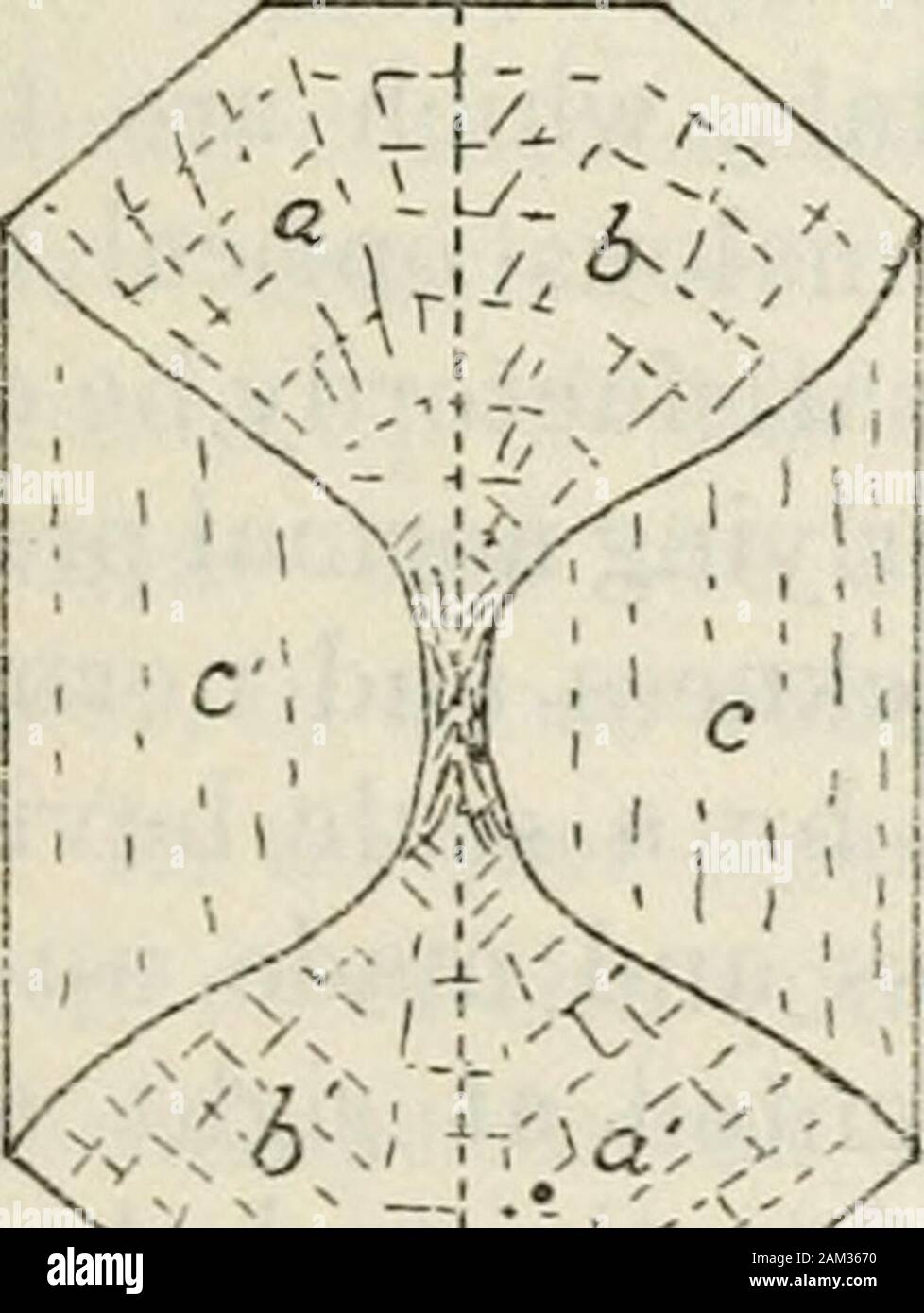 Clinographic hi-res stock photography and images - Alamy