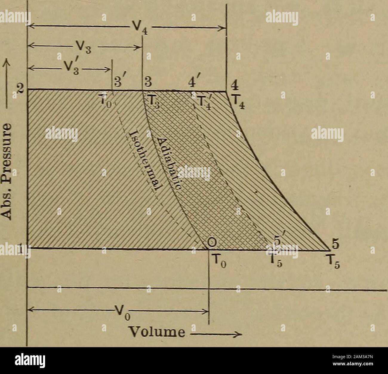 Adiabatic compression hi-res stock photography and images - Alamy