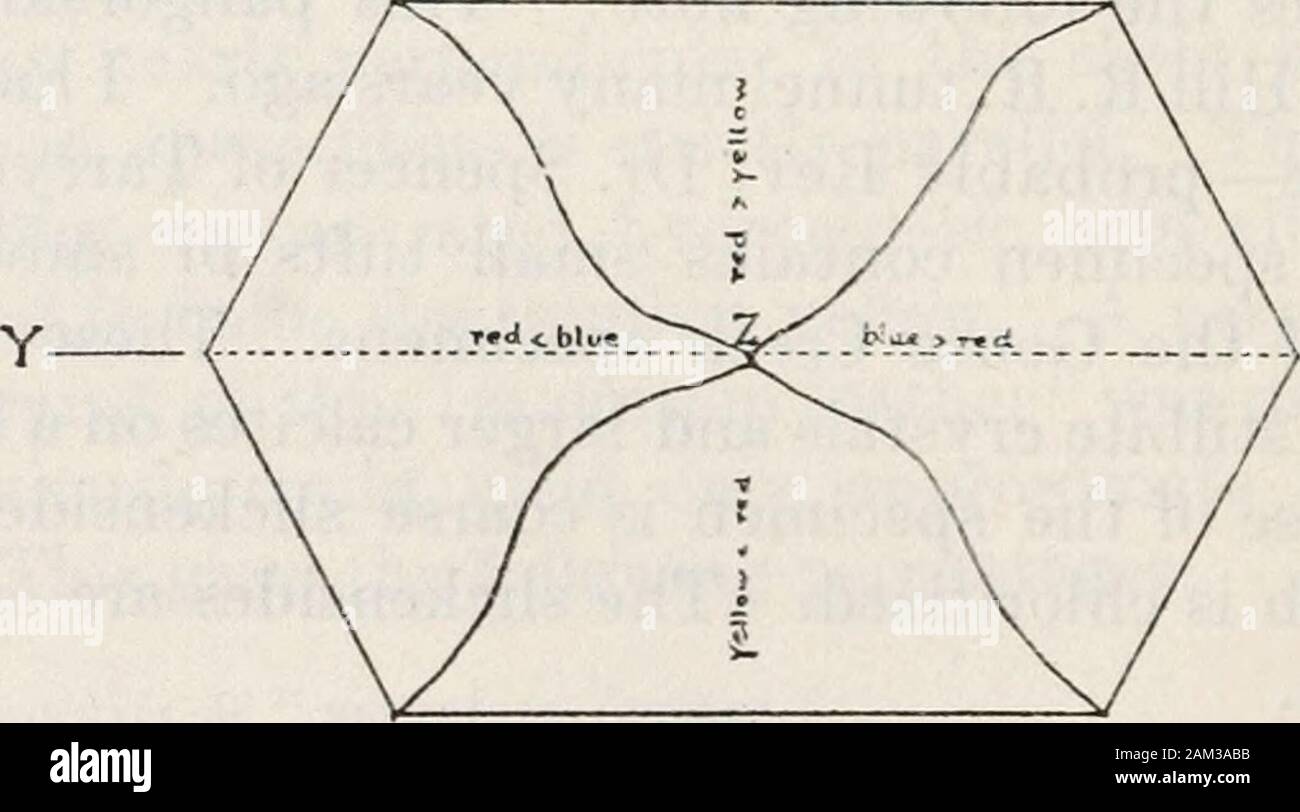 Proceedings of the United States National Museum . someeight years ...