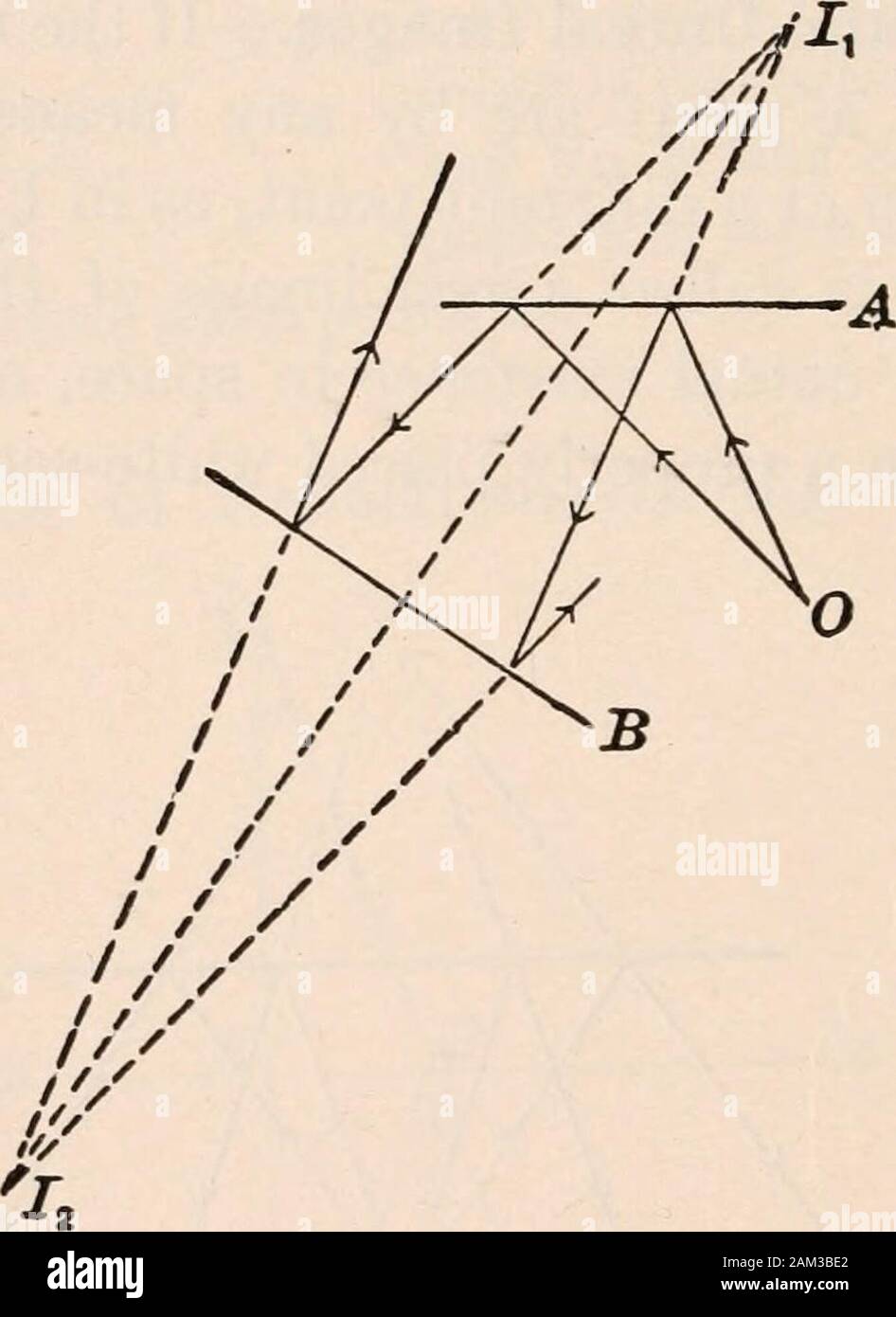Real Image In Physics