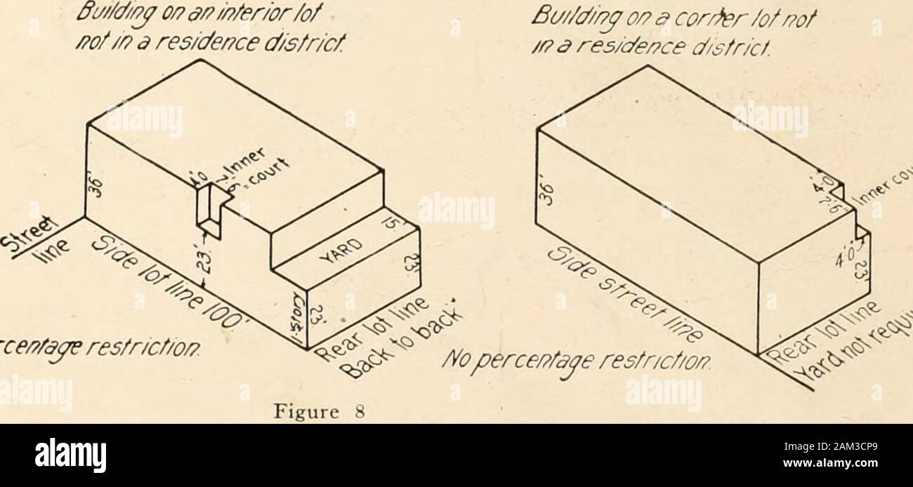 New York city building zone resolution restricting the height and use ...