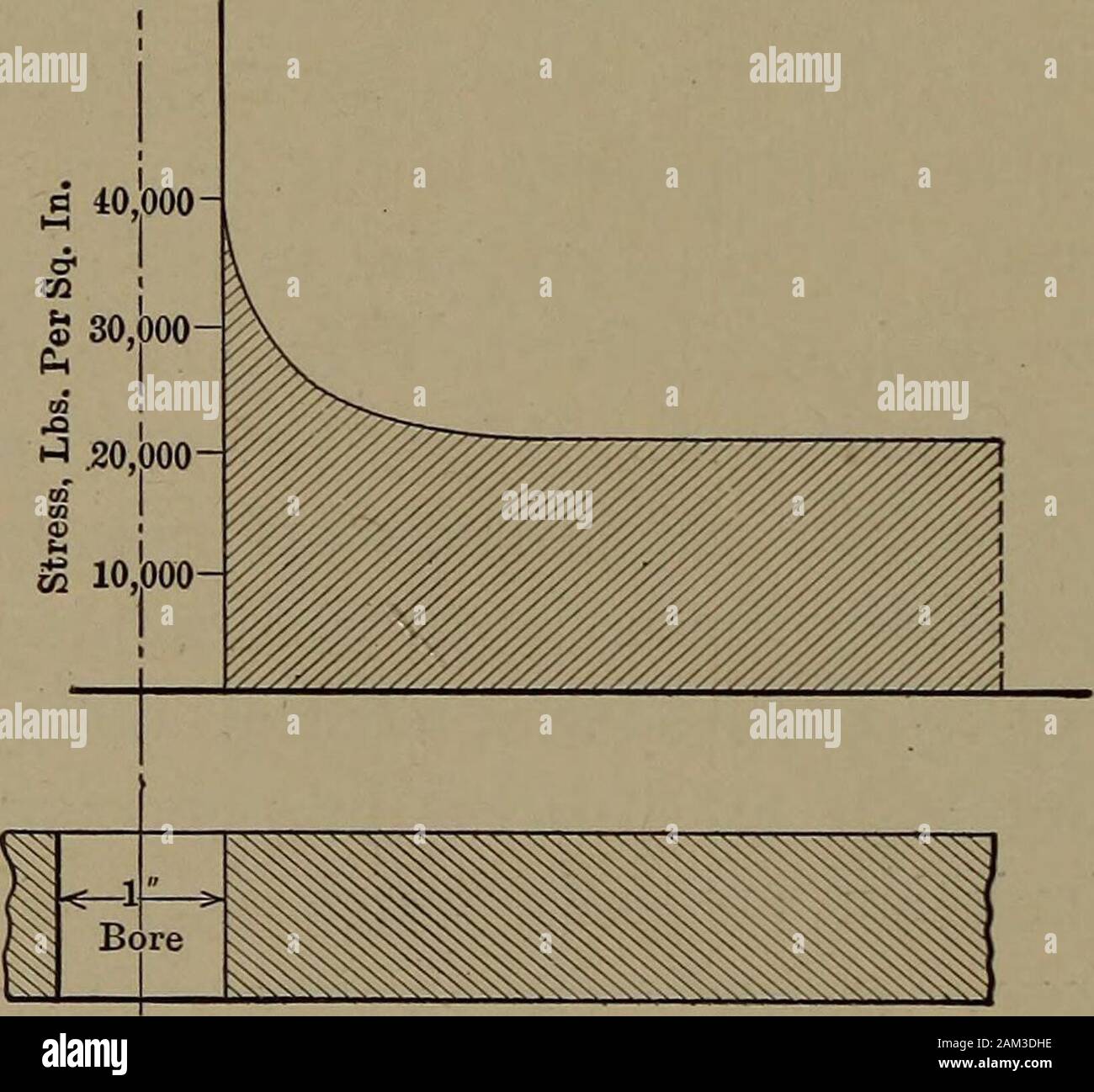 Radial steam turbine hi-res stock photography and images - Alamy