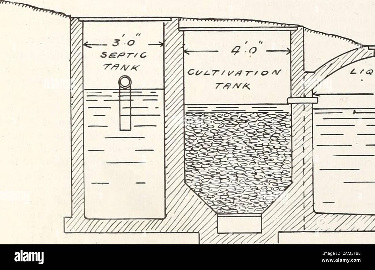 Septictank hi-res stock photography and images - Alamy