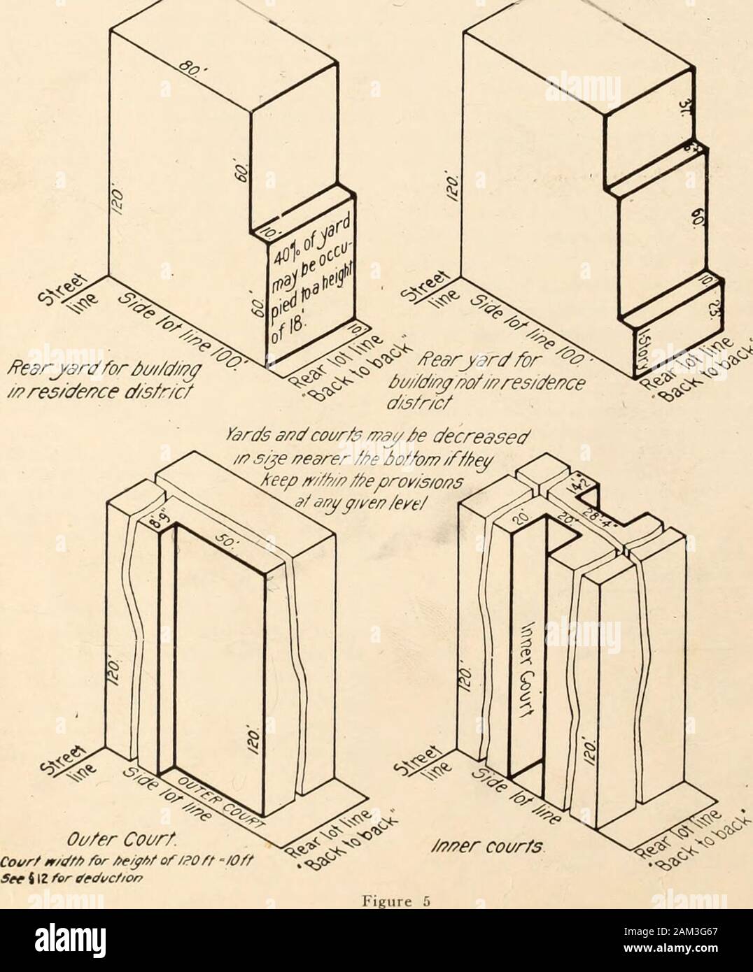 New York city building zone resolution restricting the height and use ...