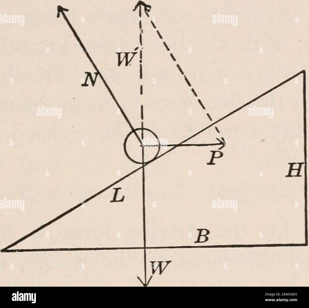 Parallelogram of forces hi-res stock photography and images - Alamy