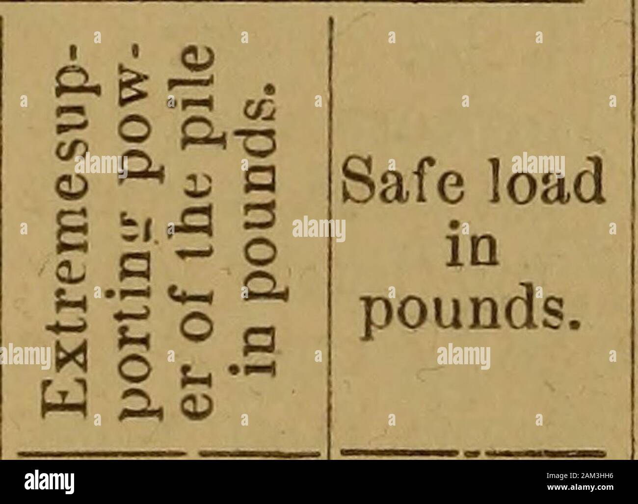 Loadin hi-res stock photography and images - Alamy