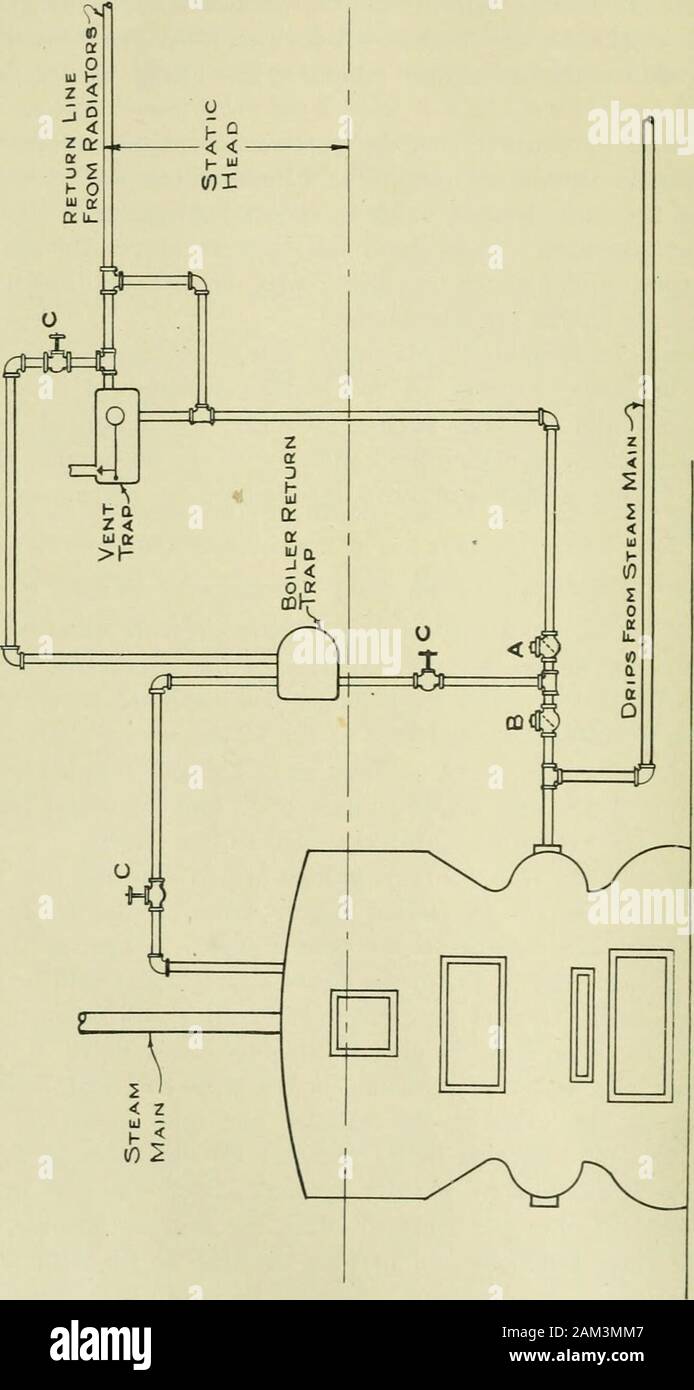 Locomotive boiler check valve hi-res stock photography and images - Alamy