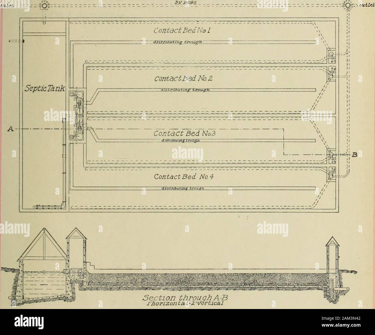 Automatic siphons hi-res stock photography and images - Alamy