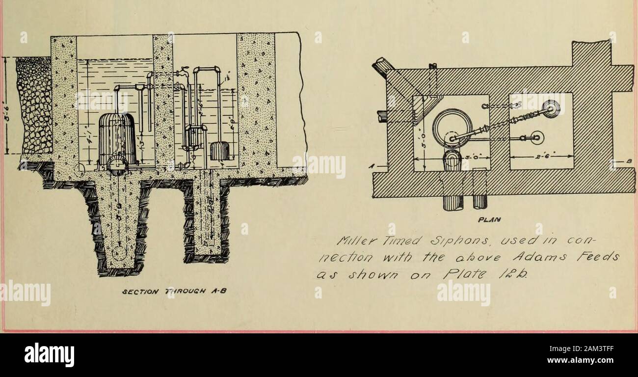 Automatic siphonic apparatus as used in sewerage systems and in sewage ...