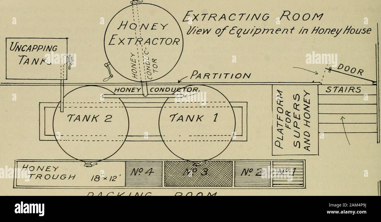 Gleanings in bee culture . With this plan, all combs are kept in theend ...