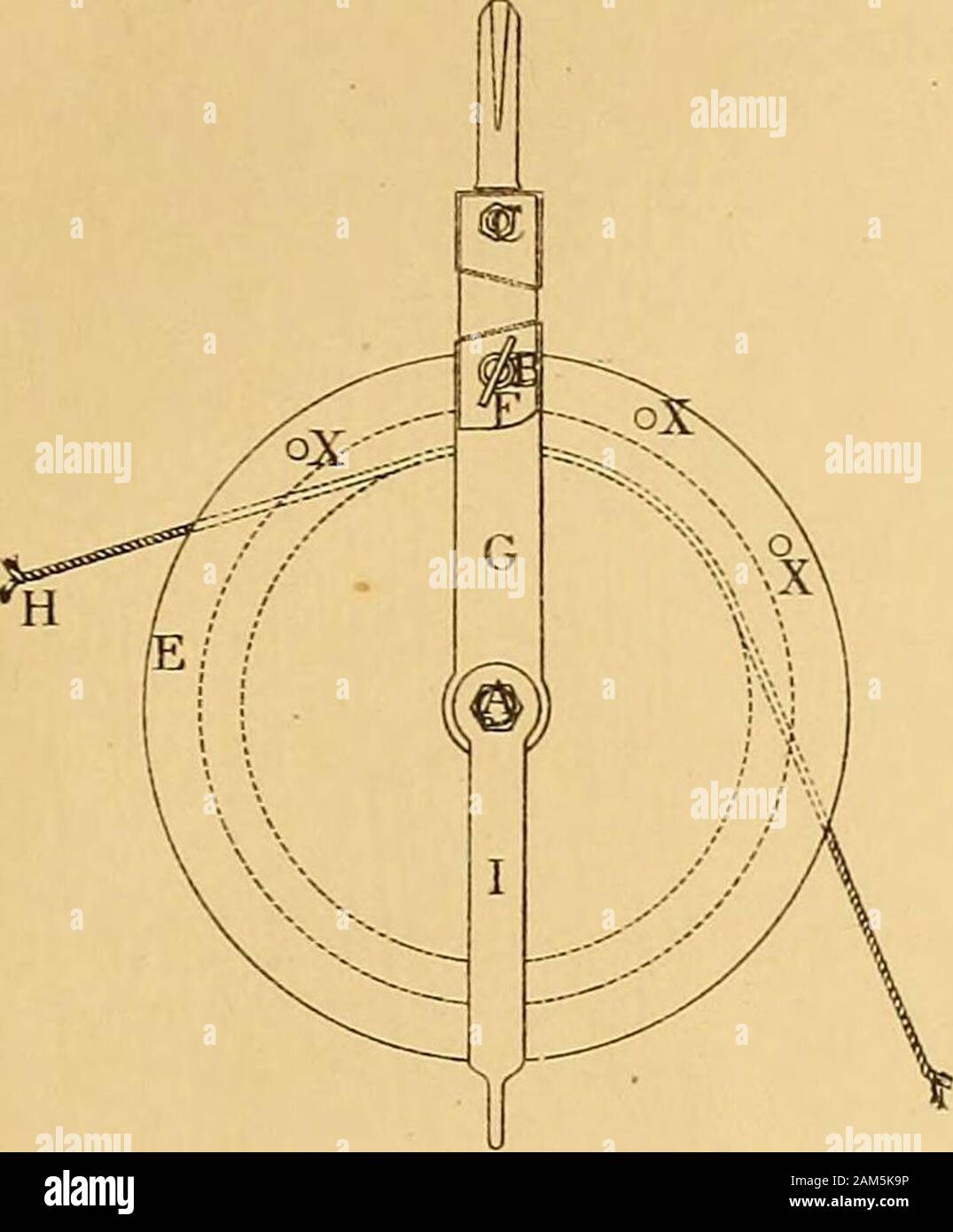 Dynamometer train hi-res stock photography and images - Alamy