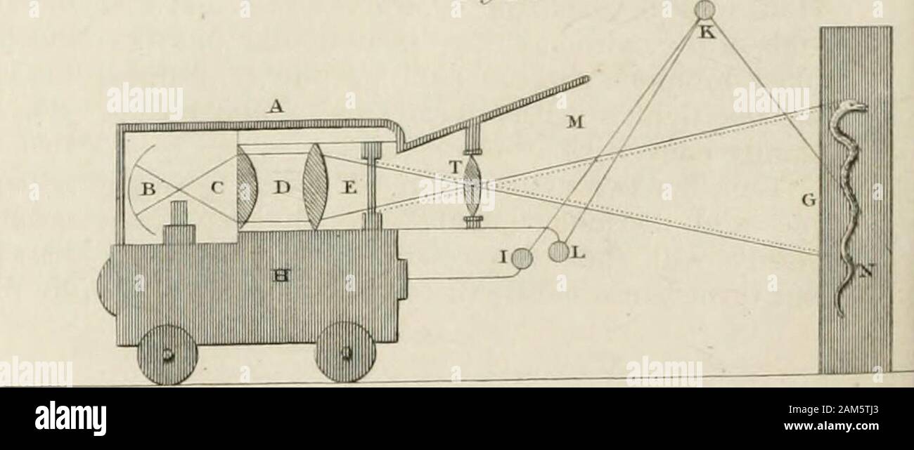 The London encyclopaedia, or Universal dictionary of science, art ...