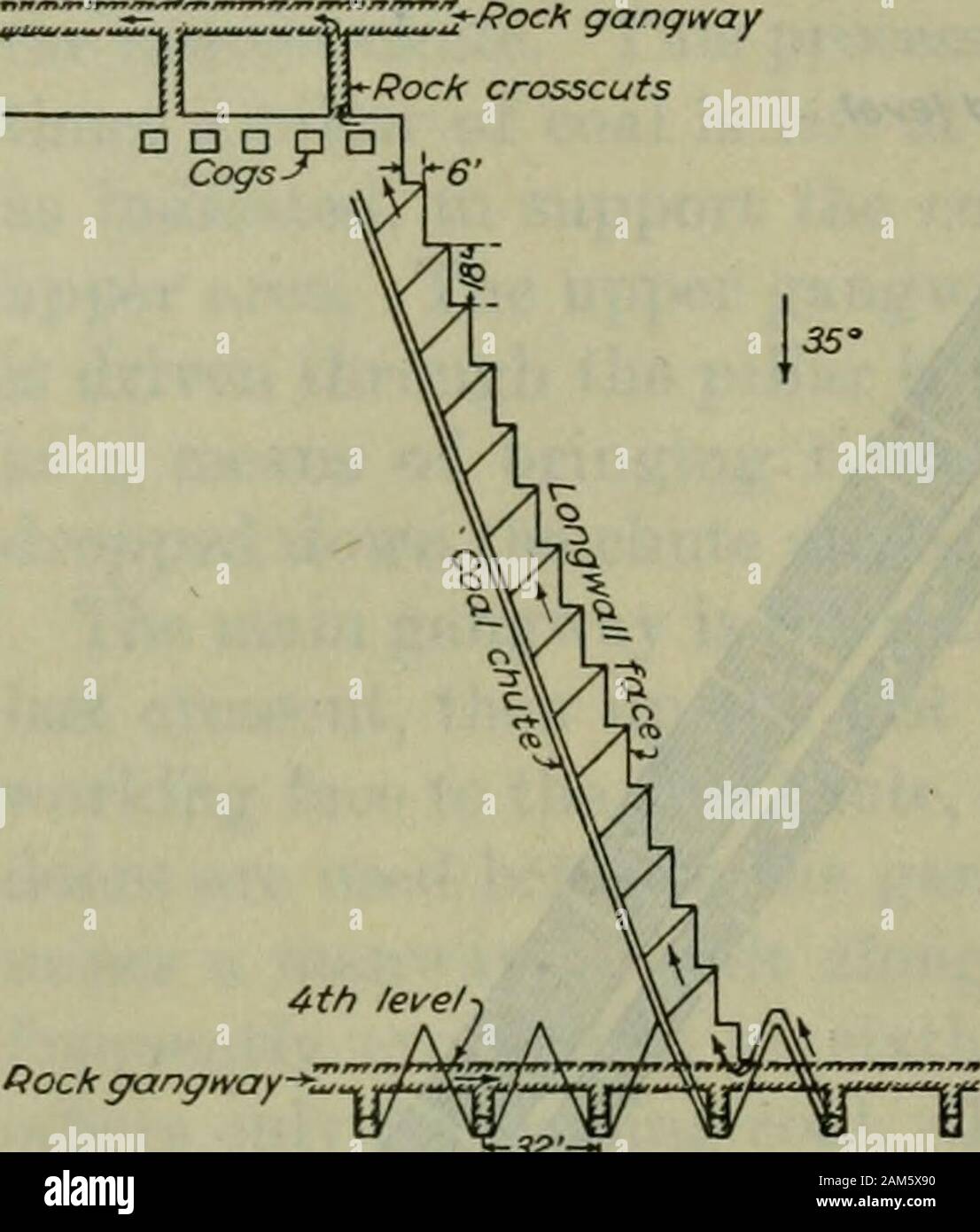 Longwall face hi-res stock photography and images - Alamy