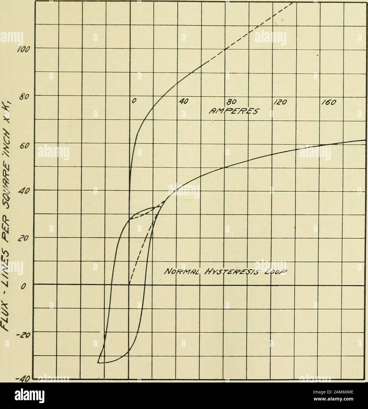 Starting currents of transformers : with special reference to ...