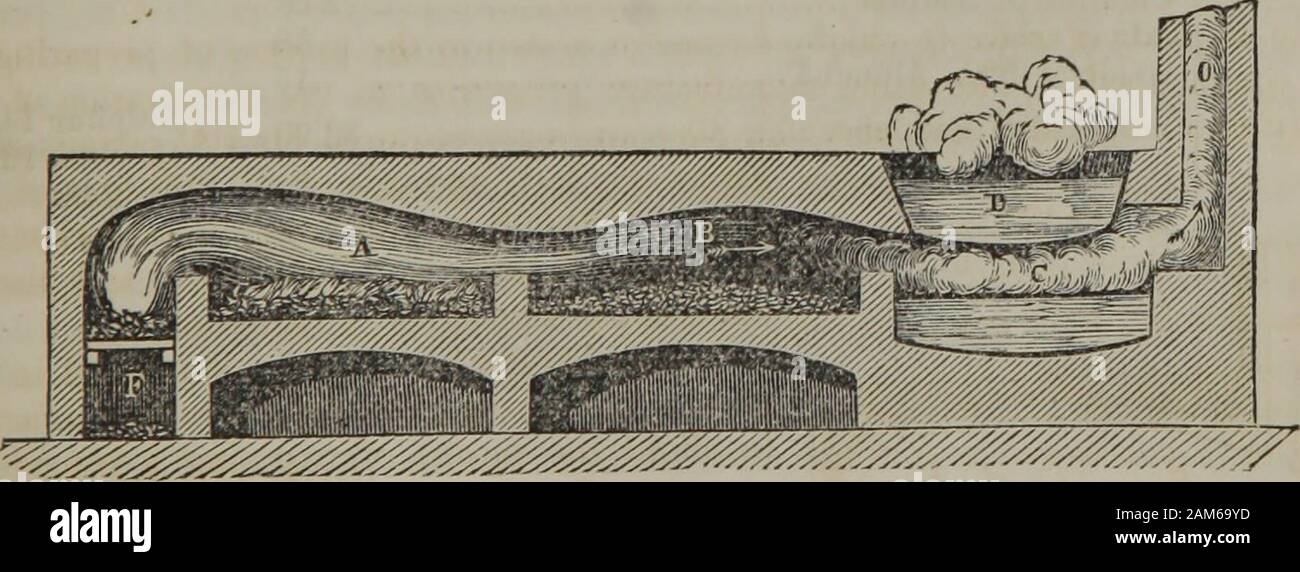 Reverberatoryfurnace hi-res stock photography and images - Alamy