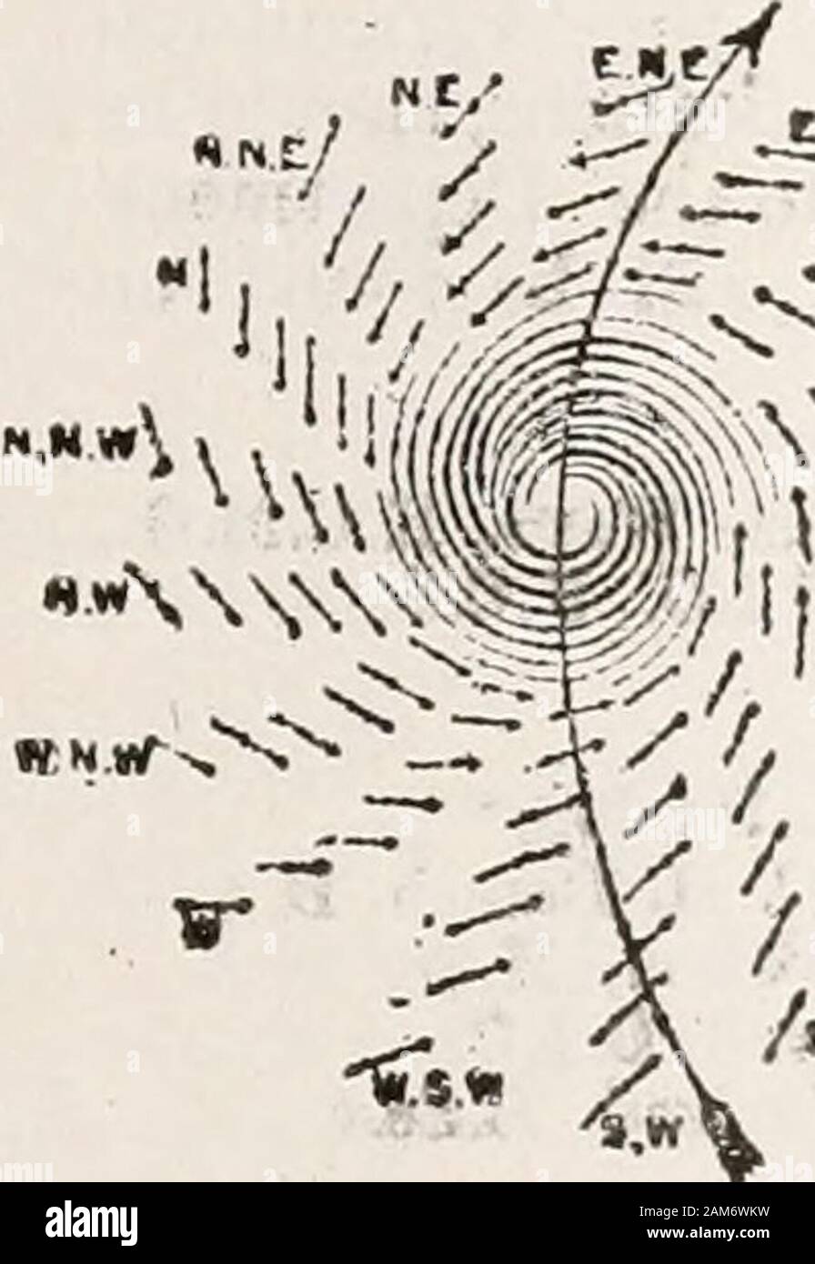 Semi Circ High Resolution Stock Photography and Images - Alamy