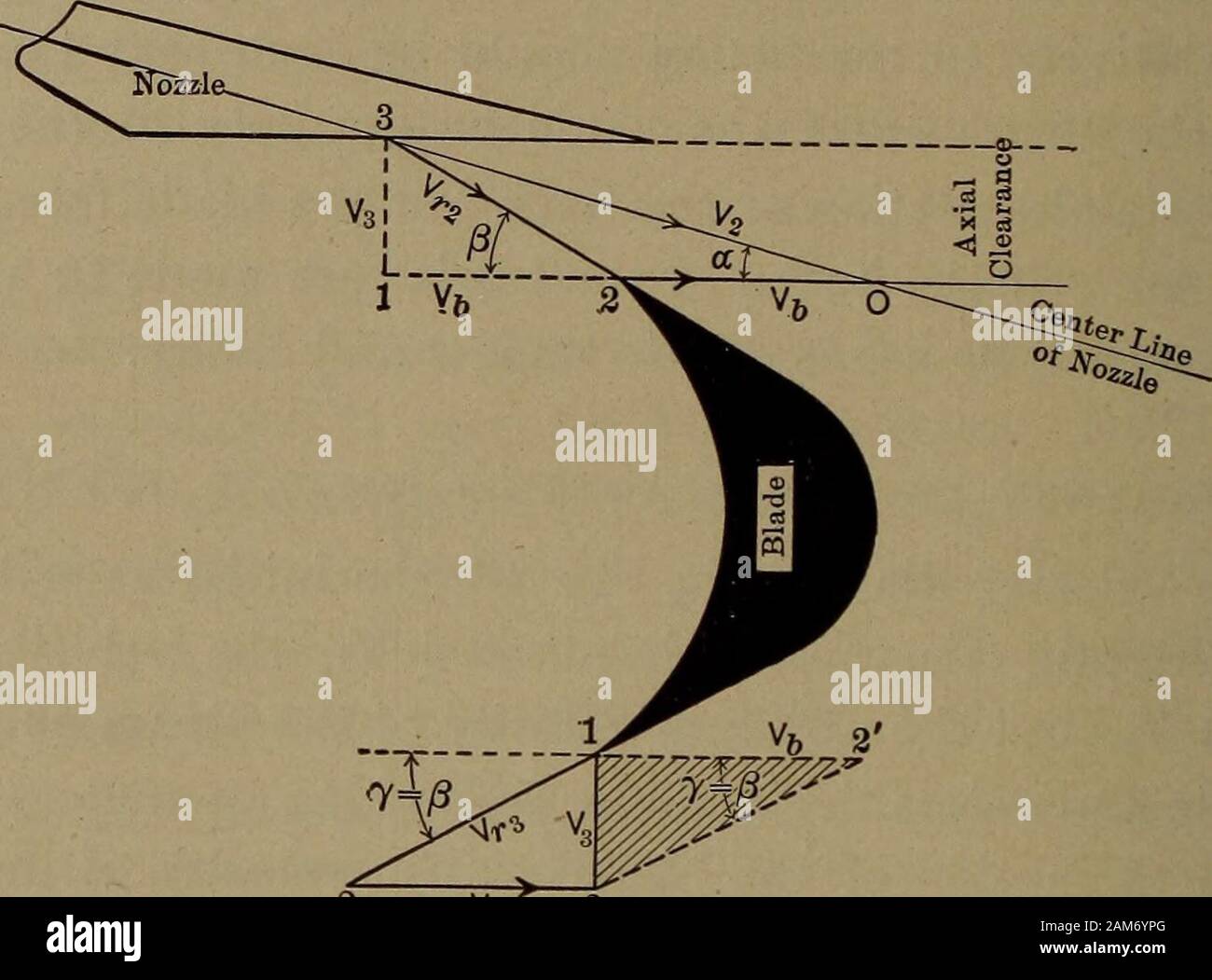 Steam turbines blades hi-res stock photography and images - Alamy