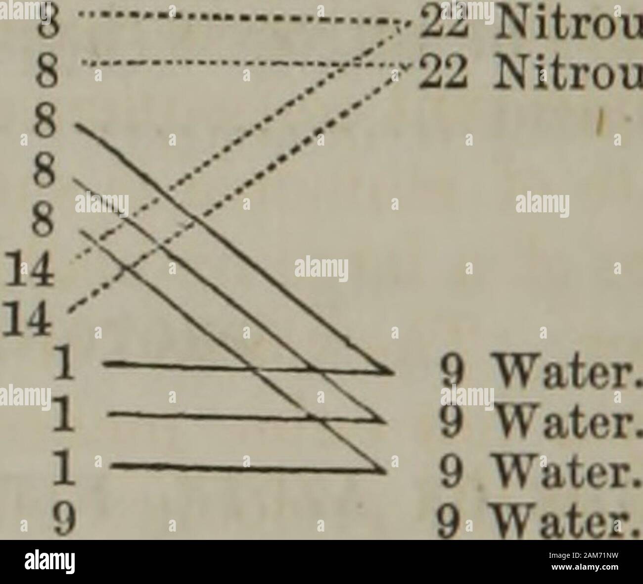 Nitrous Oxide Properties