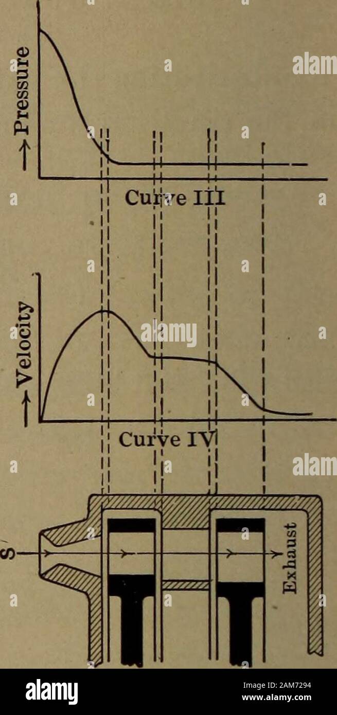 Impulse turbine hi-res stock photography and images - Alamy