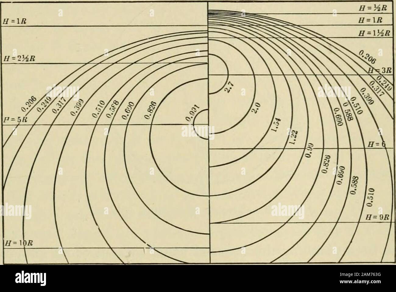 Equilux hi-res stock photography and images - Alamy