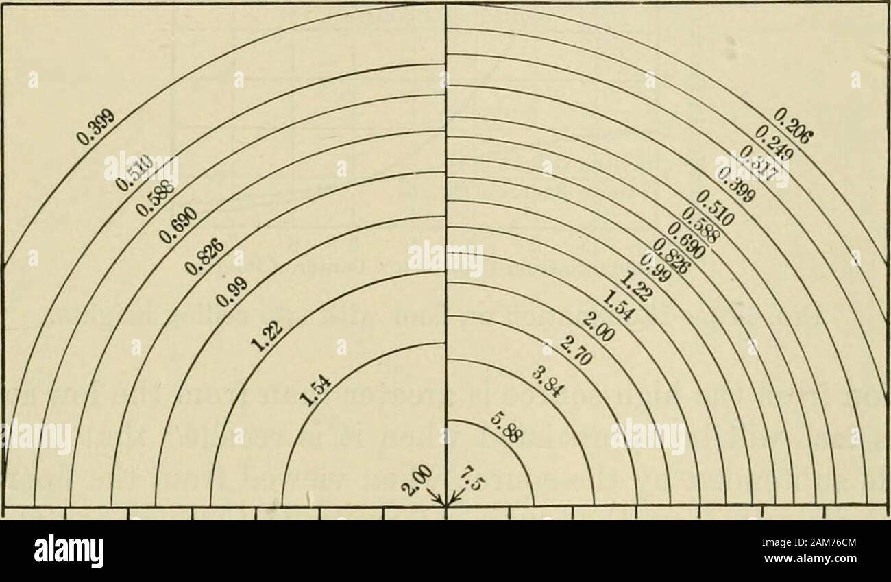 Light, photometry and illumination : a thoroughly revedof ''Electrical ...