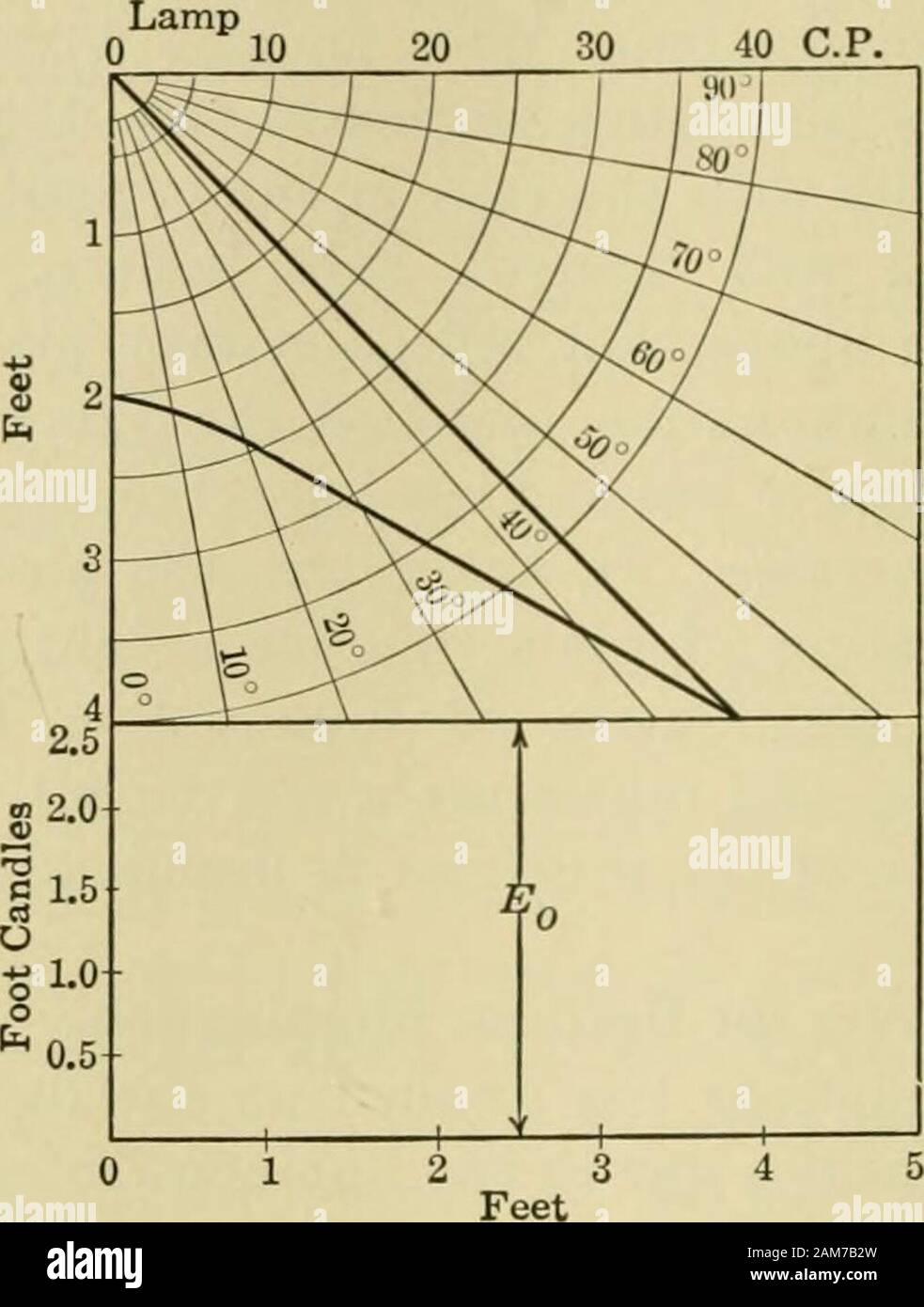 Intensity distribution curve hi-res stock photography and images - Alamy